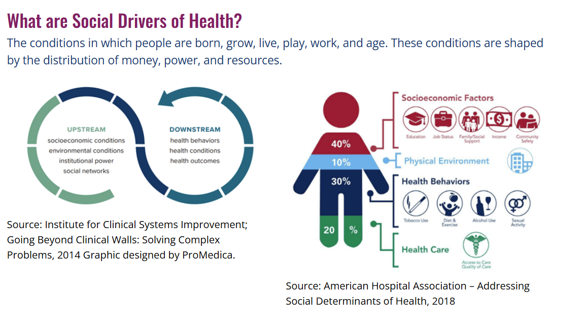 Social Drivers of Health